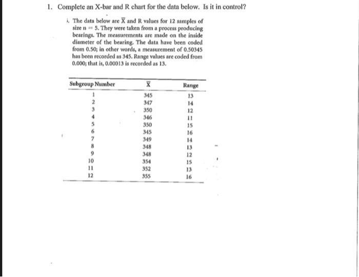 Solved 1 Complete An X bar And R Chart For The Data Below Chegg Solved 1 Complete An X bar And R Chart For The Data Below Chegg