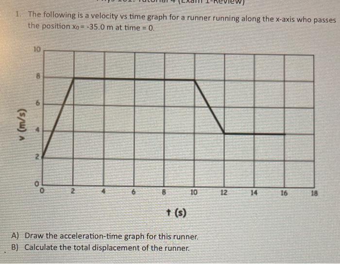 Solved 1. The following is a velocity vs time graph for a | Chegg.com