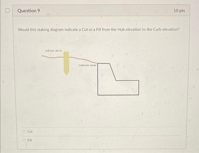 Solved Question 9 10 pts Would this staking diagram indicate | Chegg.com