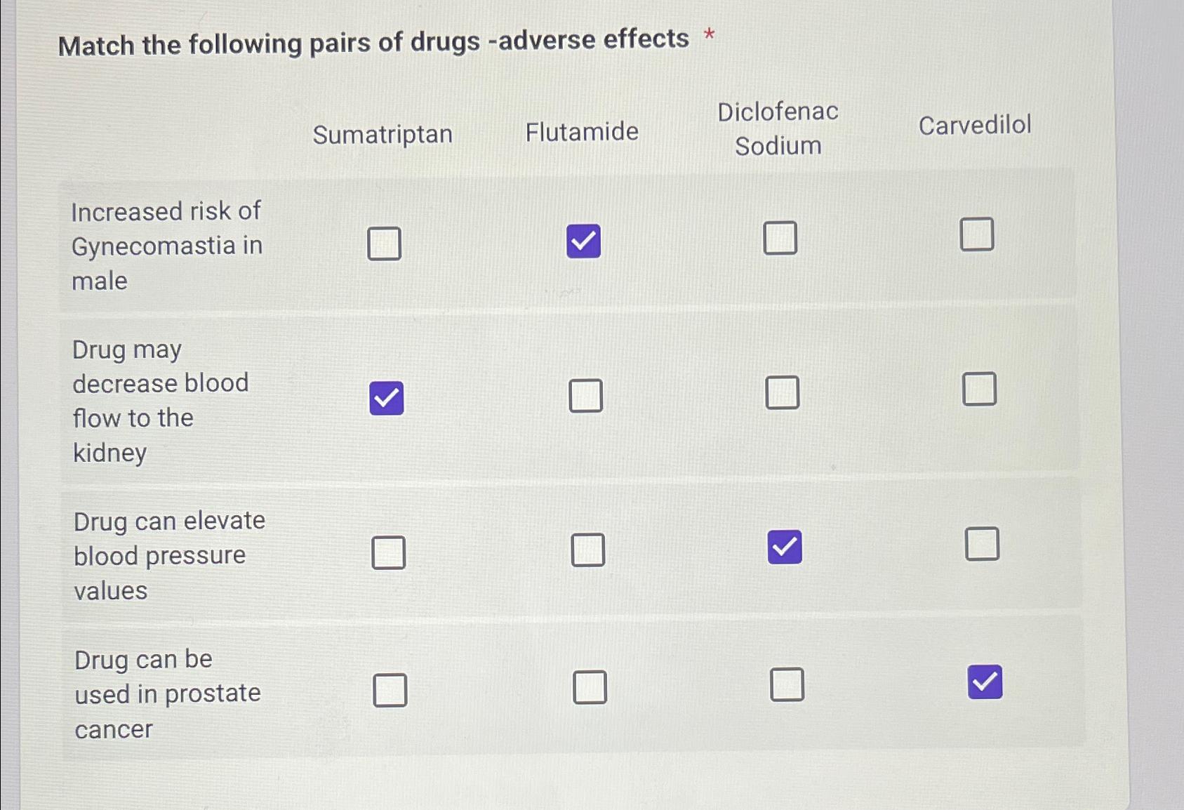 Solved Match the following pairs of drugs -adverse effects | Chegg.com