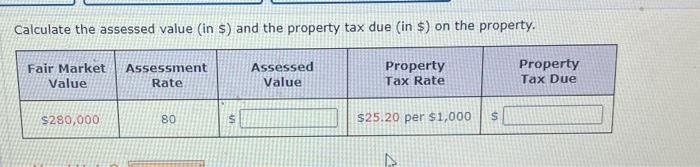 Solved Calculate the assessed value (in \$) and the property | Chegg.com