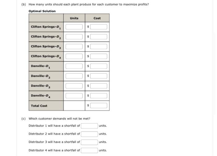 Solved i) linear programming formulation Let xij= number of | Chegg.com