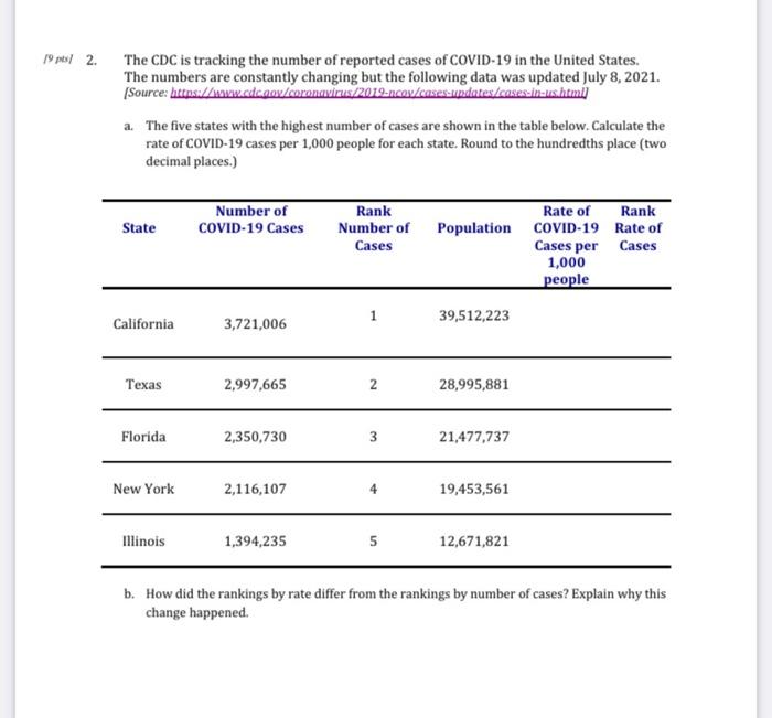 Solved calculate the rate of cases per 1,000 people and then | Chegg.com