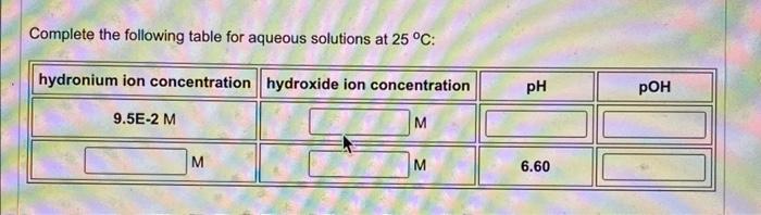 Solved Complete the following table for aqueous solutions at | Chegg.com