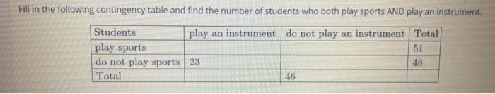 Solved Fill in the following contingency table and find the | Chegg.com
