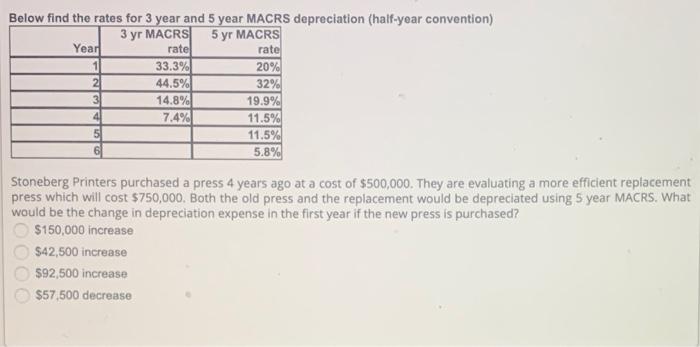 Solved Below find the rates for 3 year and 5 year MACRS | Chegg.com