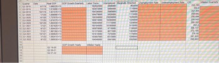 Is there a shavion of a rase of discouraged workers? | Chegg.com