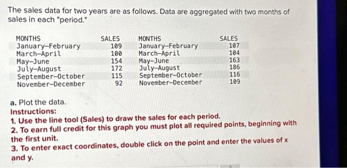 The sales data for two years are as follows. Data are | Chegg.com