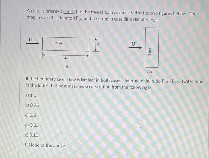 Solved A plate is oriented parallel to the free stream as | Chegg.com