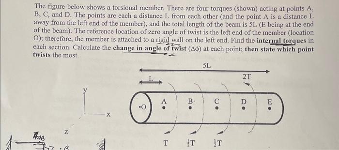 Solved The figure below shows a torsional member. There are | Chegg.com