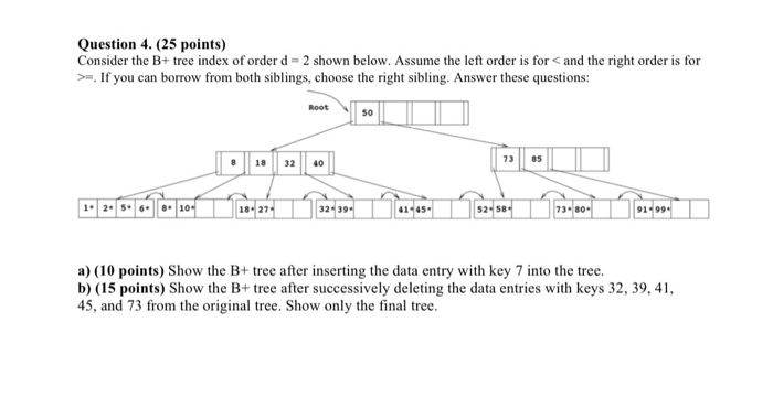 Solved Question 4. (25 points) Consider the B+ tree index | Chegg.com
