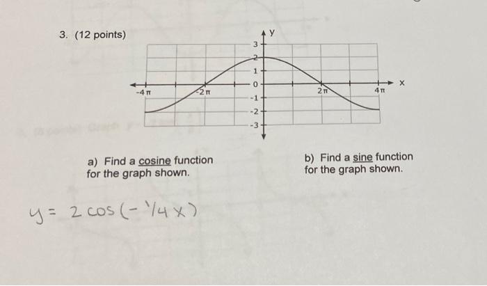 Solved 3. (12 points) 3 1 0 X -41 21 21 4 TI -1 -2 -3 a) | Chegg.com