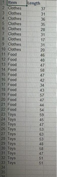 Solved \begin{tabular}{|l|l|l|} 1 & Item & length | Chegg.com
