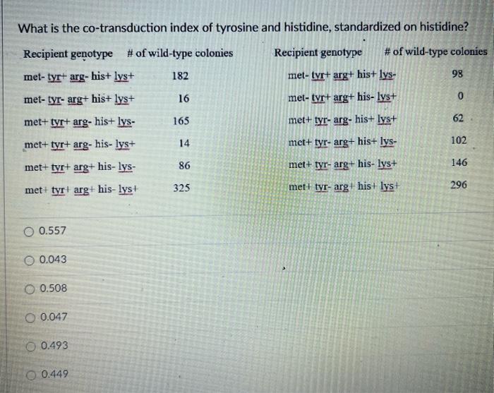 Solved What is the co-transduction index of tyrosine and | Chegg.com