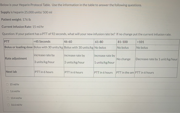 Solved Below is your Heparin Protocol Table Use the | Chegg.com