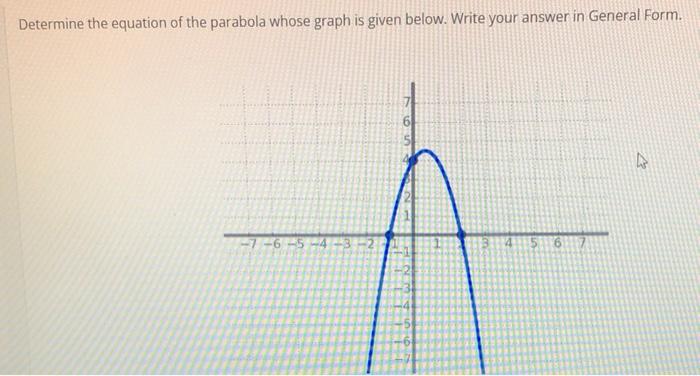 Solved Determine the equation of the parabola whose graph is | Chegg.com