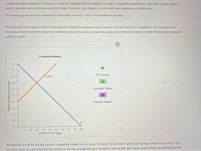 Solved 1. Place the black point (plus symbol) on the graph | Chegg.com