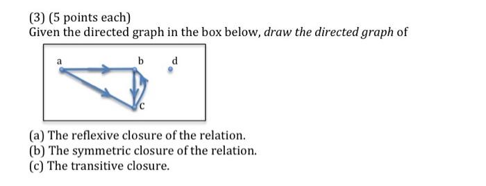 Solved (3) (5 points each) Given the directed graph in the | Chegg.com