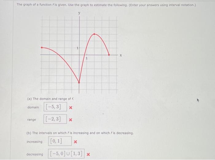 Solved The graph of a function f is given, Use the graph to | Chegg.com