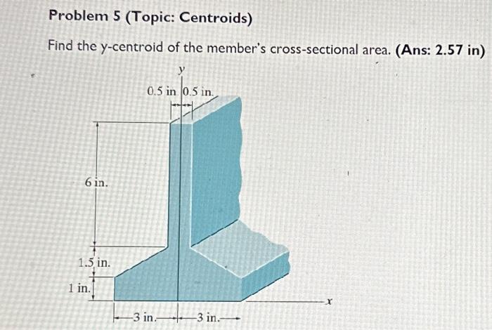 Solved Find the y-centroid of the member's cross-sectional | Chegg.com