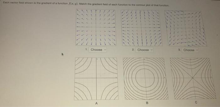 Solved Each vector field shown is the gradient of a function | Chegg.com