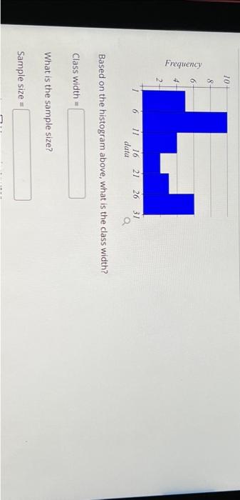 Solved Based on the histogram above, what is the class | Chegg.com
