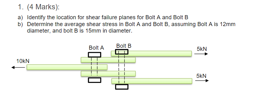 Solved (4 ﻿Marks):a) ﻿Identify the location for shear | Chegg.com