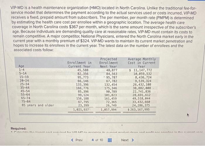 Solved VIP-MD is a health maintenance organization (HMO) | Chegg.com