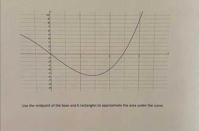 Solved Use the midpoint of the base and 6 rectangles to | Chegg.com