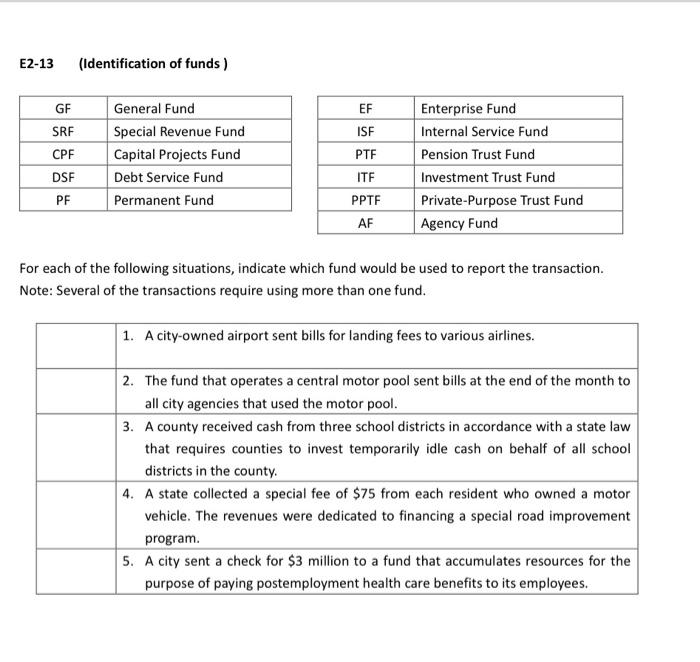 Solved E2-13 (Identification of funds) For each of the | Chegg.com