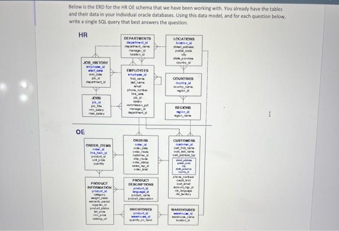 Solved Below is the ERD for the HR OE schema that we have | Chegg.com