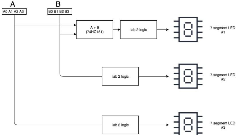 Solved can you show me the schematic diagram of a 4 bit alu | Chegg.com