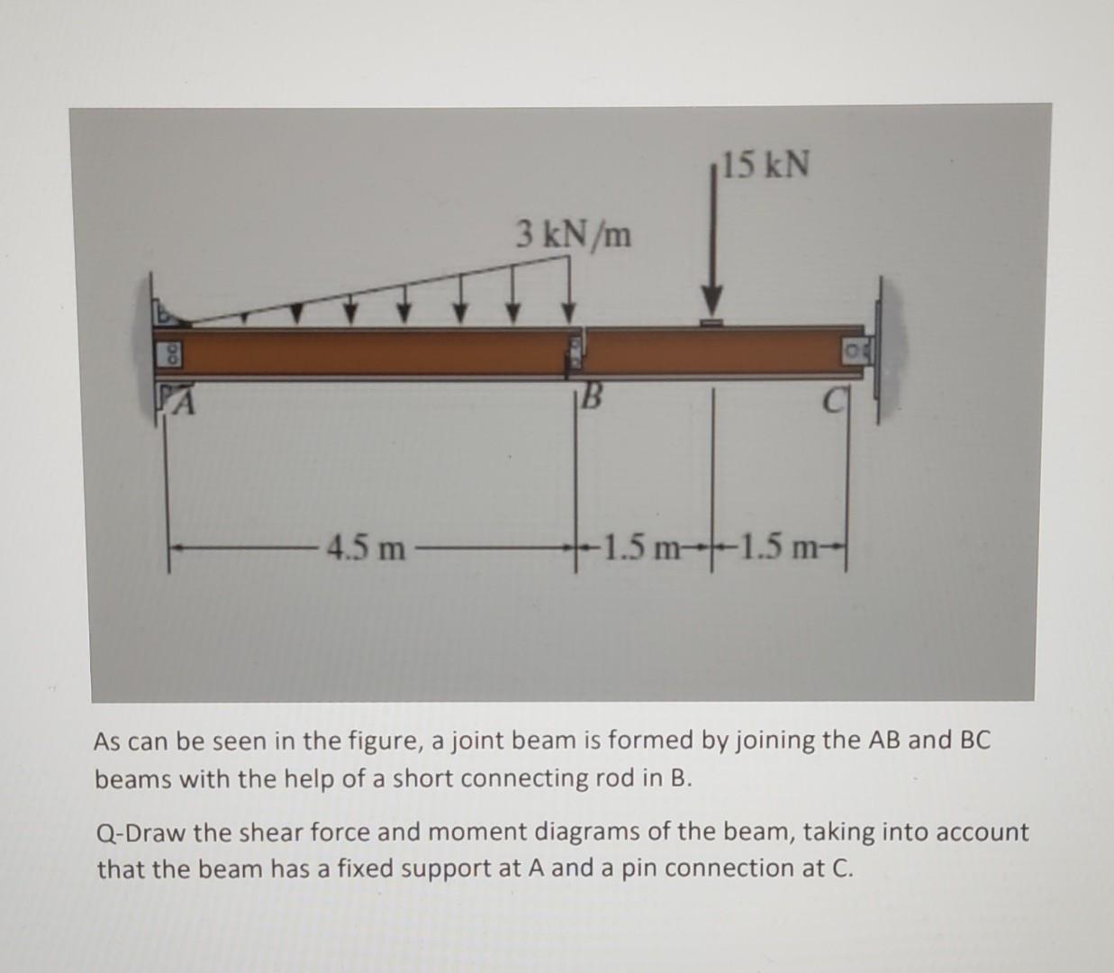 Solved As can be seen in the figure, a joint beam is formed | Chegg.com