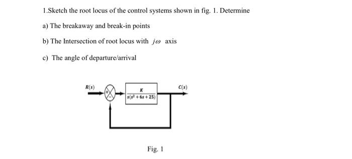 Solved 1.Sketch the root locus of the control systems shown | Chegg.com