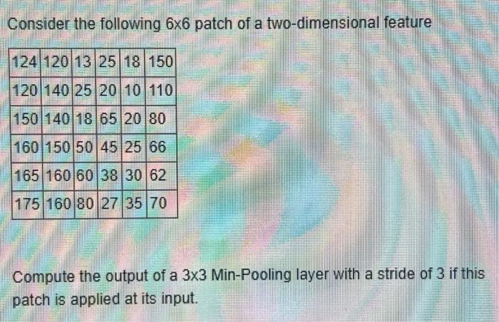 Solved Consider the following \\( 6 \\times 6 \\) patch of a | Chegg.com