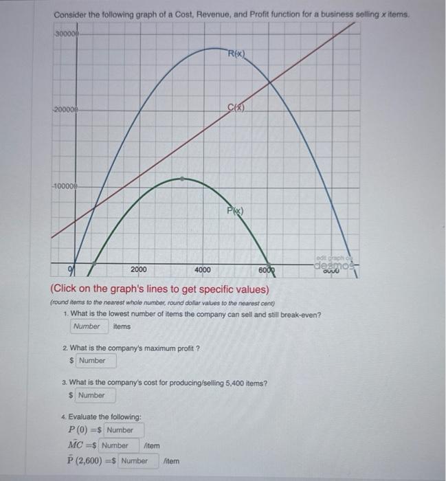 Solved Consider the following graph of a Cost, Revenue, and | Chegg.com