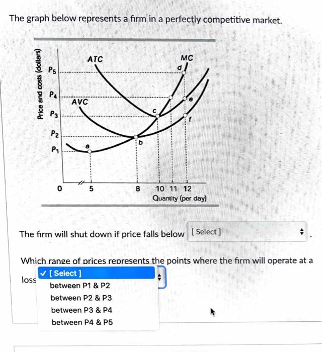 Solved The graph below represents a firm in a perfectly | Chegg.com