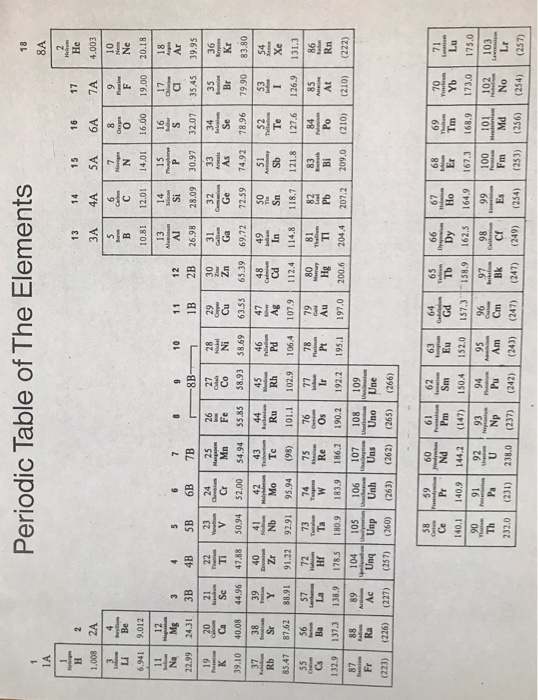 Solved 11 Consider The Reversible Dissociation Reaction