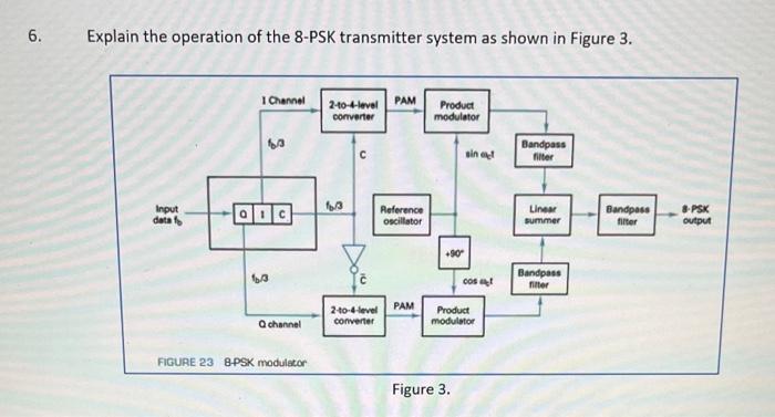 Explain the operation of the QPSK Transmitter system | Chegg.com