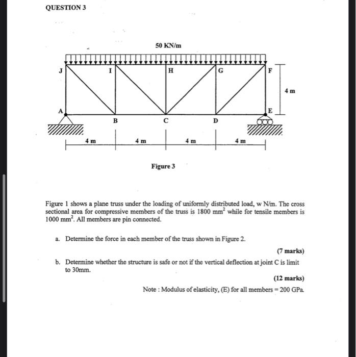 Solved Figure 3 Figure 1 shows a plane truss under the | Chegg.com