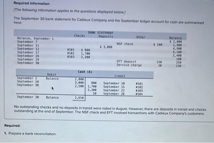 Solved Required information [The following information | Chegg.com