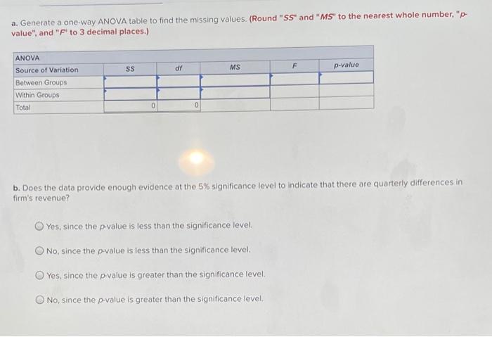 Exercise 13-17 Static The accompanying table shows a | Chegg.com
