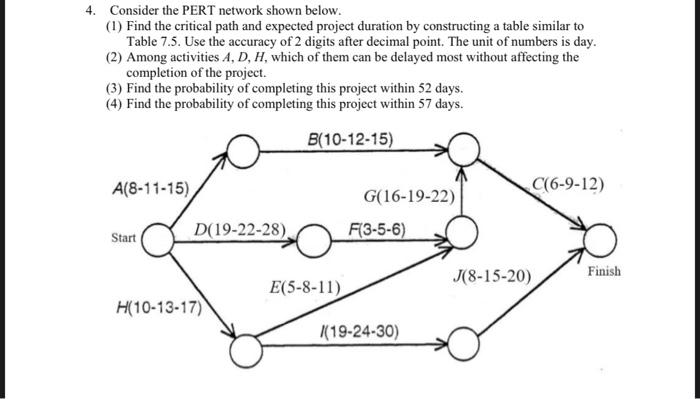 Solved Consider the PERT network shown below.(1) Find the | Chegg.com