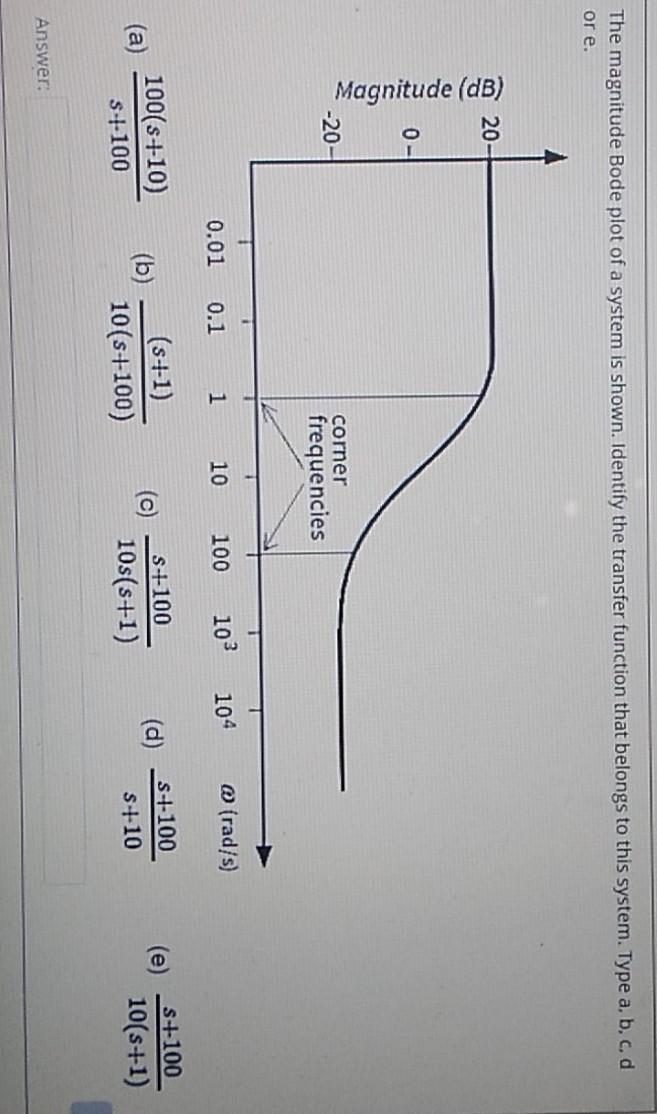 Solved The magnitude Bode plot of a system is shown. | Chegg.com