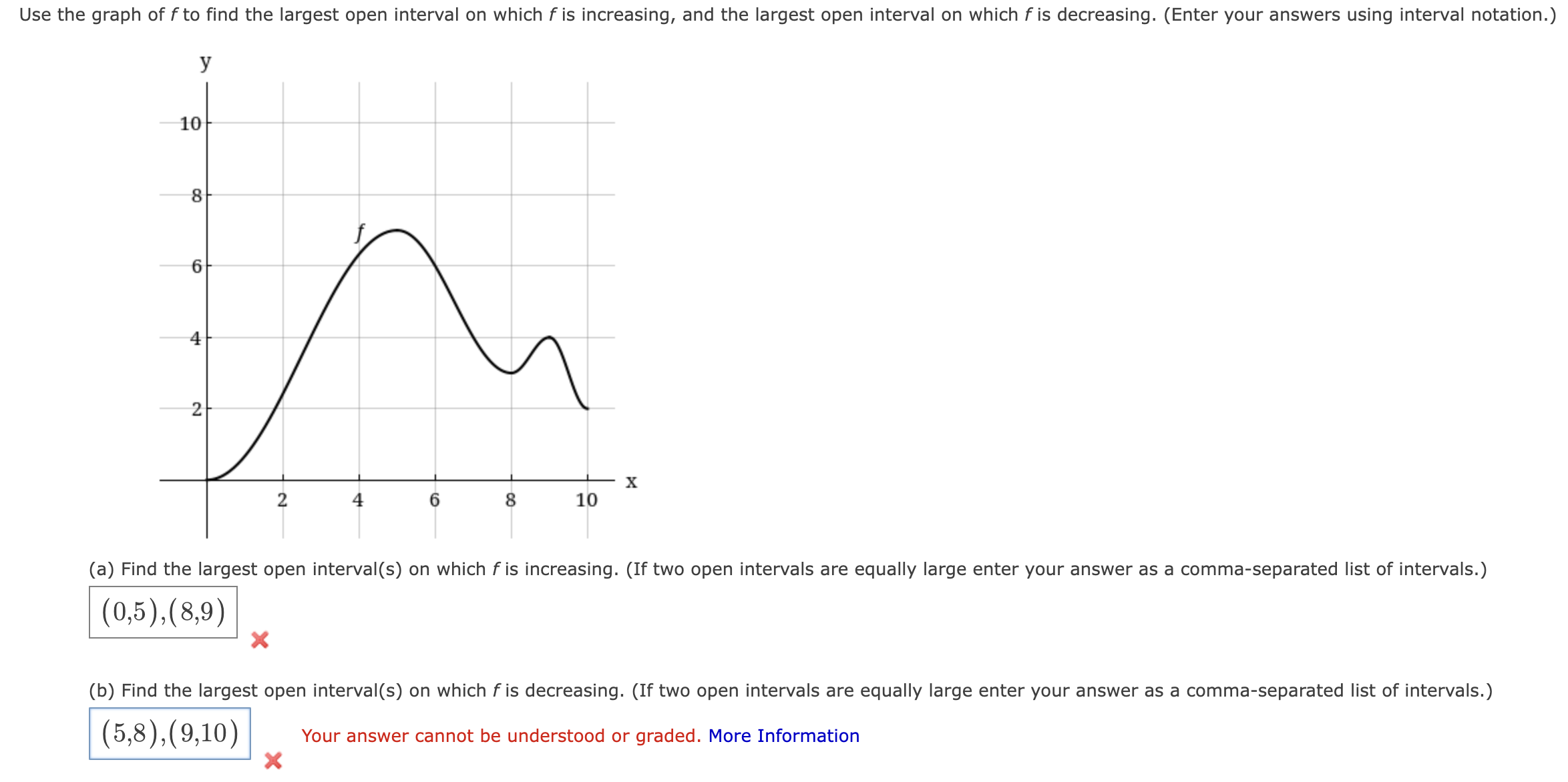 Solved Use the graph of f ﻿to find the largest open interval | Chegg.com