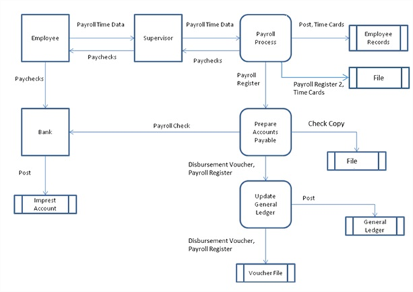 Solved: Chapter 6 Problem 2IC Solution | Accounting Information Systems ...