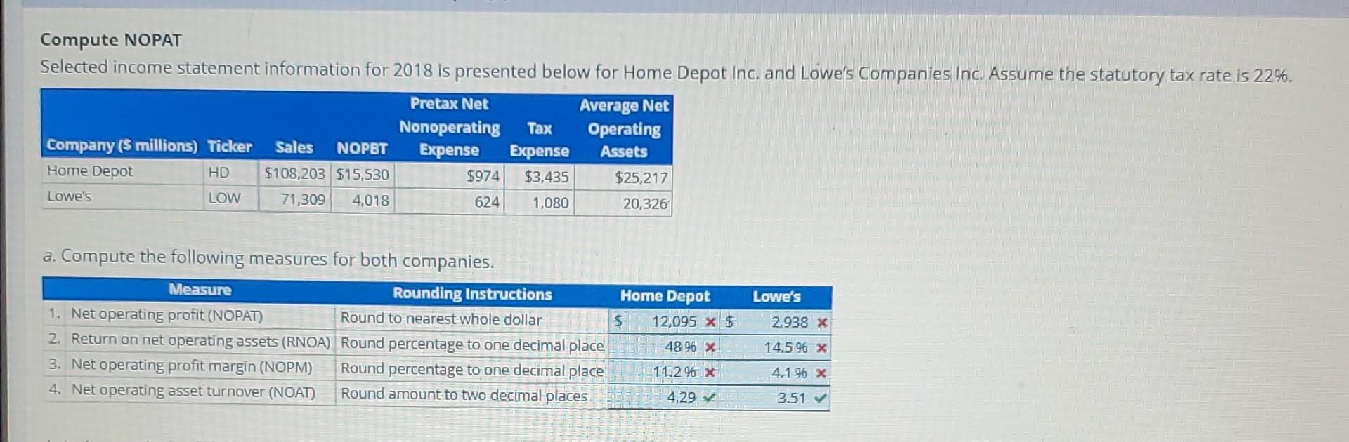 Solved Compute NOPAT Selected income statement information | Chegg.com