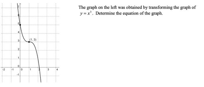 Solved The graph on the left was obtained by transforming | Chegg.com