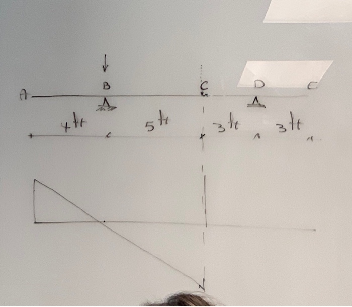 Solved Determine the maximum positive shear and bending | Chegg.com