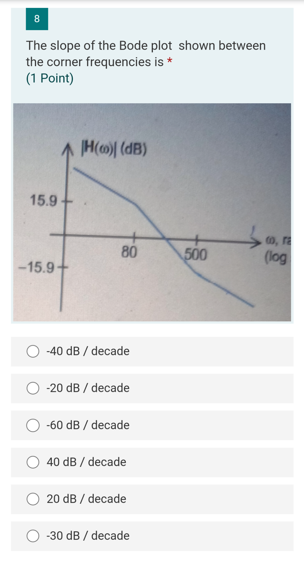 Solved 8 The slope of the Bode plot shown between the corner | Chegg.com